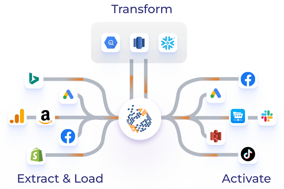 Home - DataChannel | Reliable Automated ELT & Reverse ETL Platform